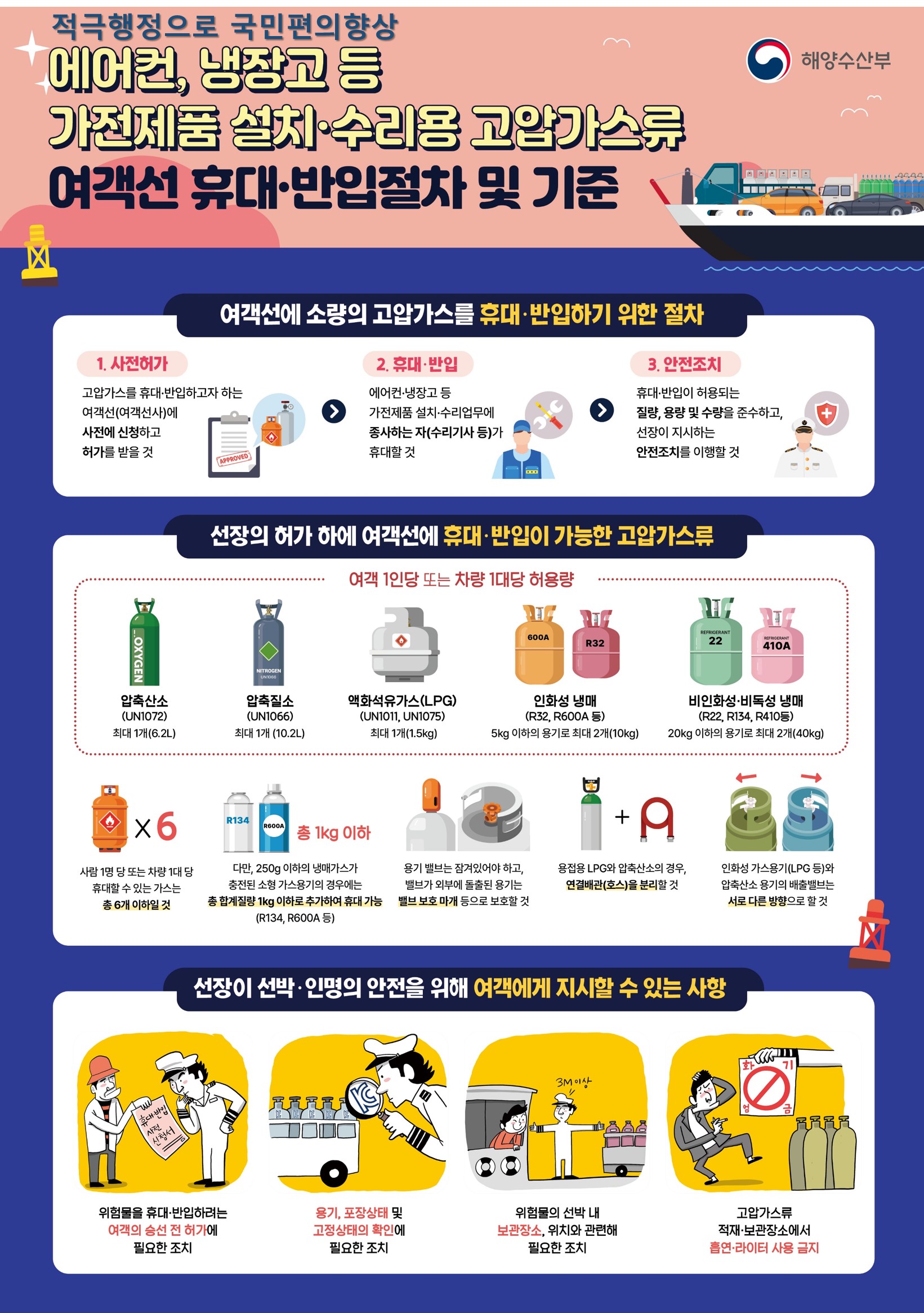카드뉴스/웹툰 2023년 해양수산 혁신행정 우수 홍보 콘텐츠(가전제품 설치수리용 고압가스류 여객선 휴대반입절차 개선) 해양수산부